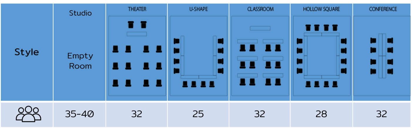 ห้อง Briefing Room